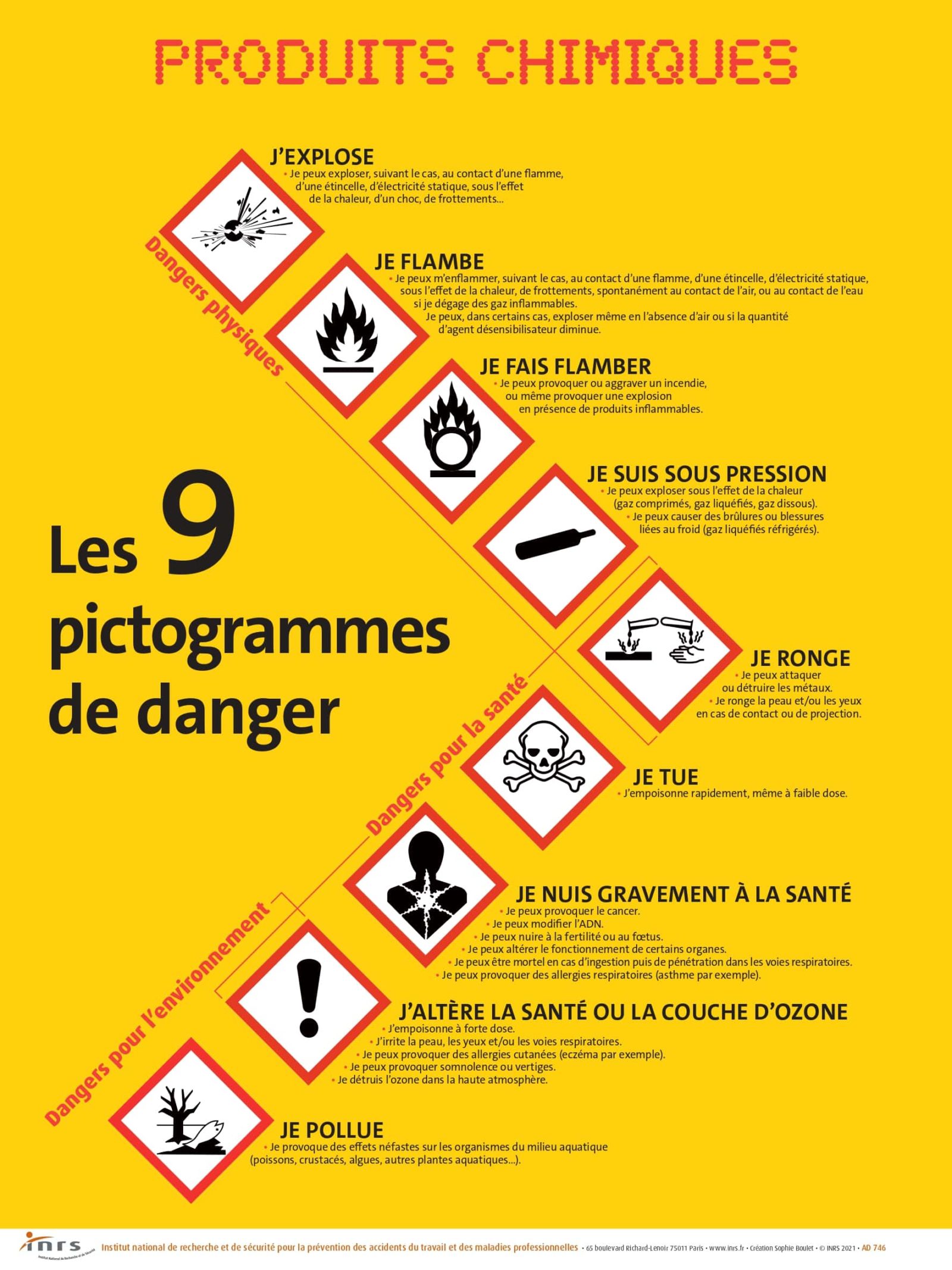 Comprendre les pictogrammes de danger et leur dangerosité - CODIS Comprendre les pictogrammes de danger et leur dangerosité - CODIS